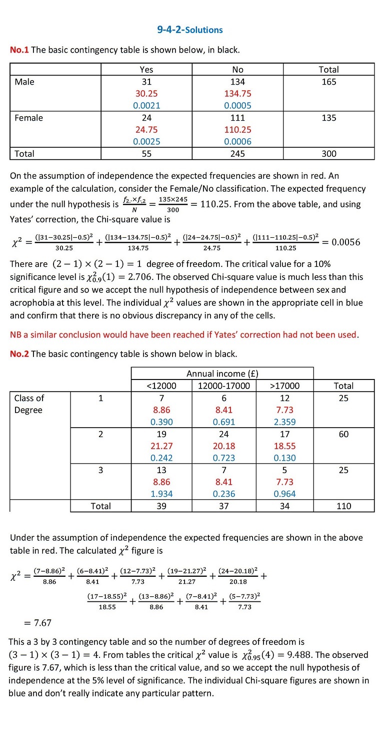 Stats – Level 9 – Maths Tutor